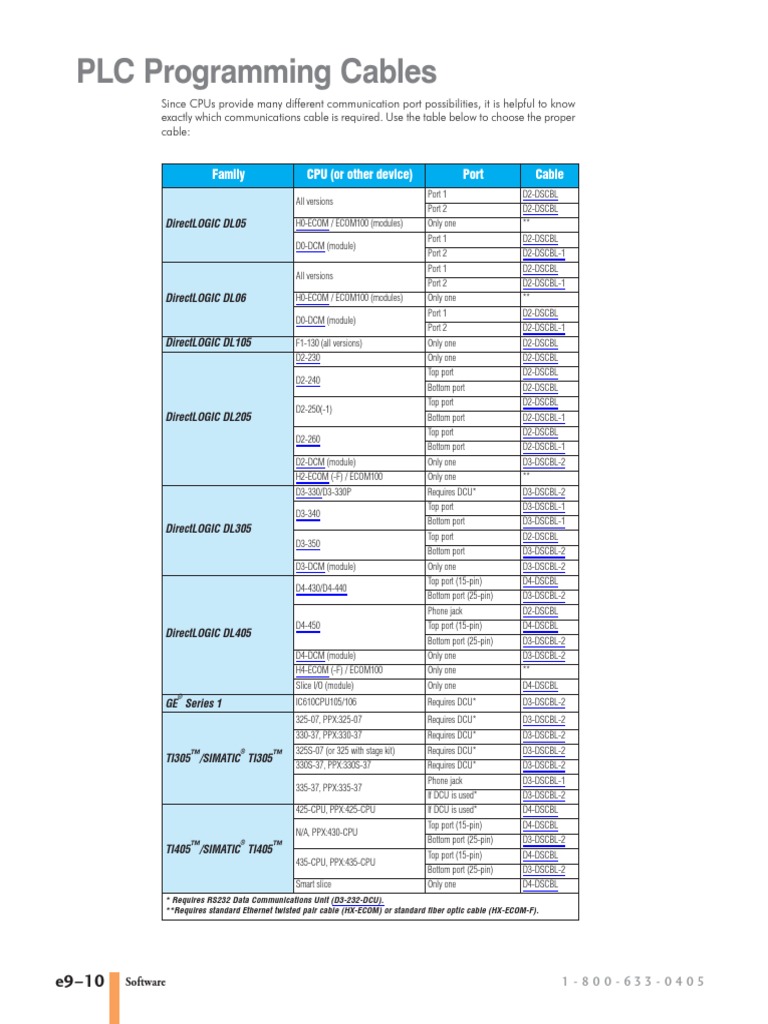 PLC Programming Cables: Family CPU (Or Other Device) Port Cable | PDF ...