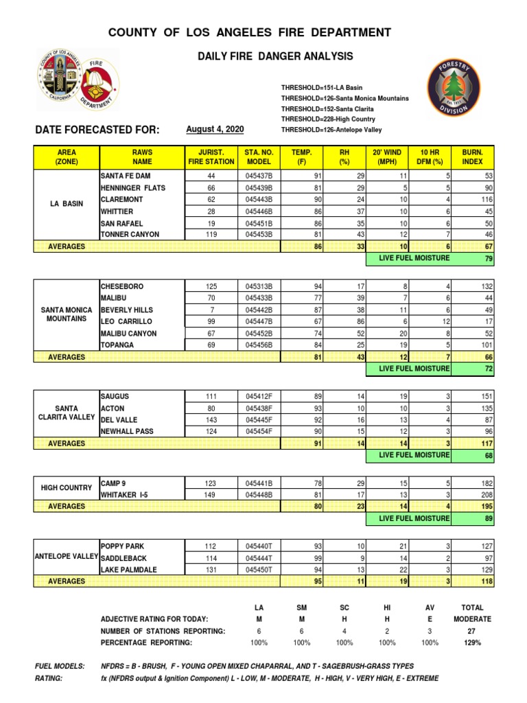 County of Los Angeles Fire Department: Daily Fire Danger Analysis | PDF ...