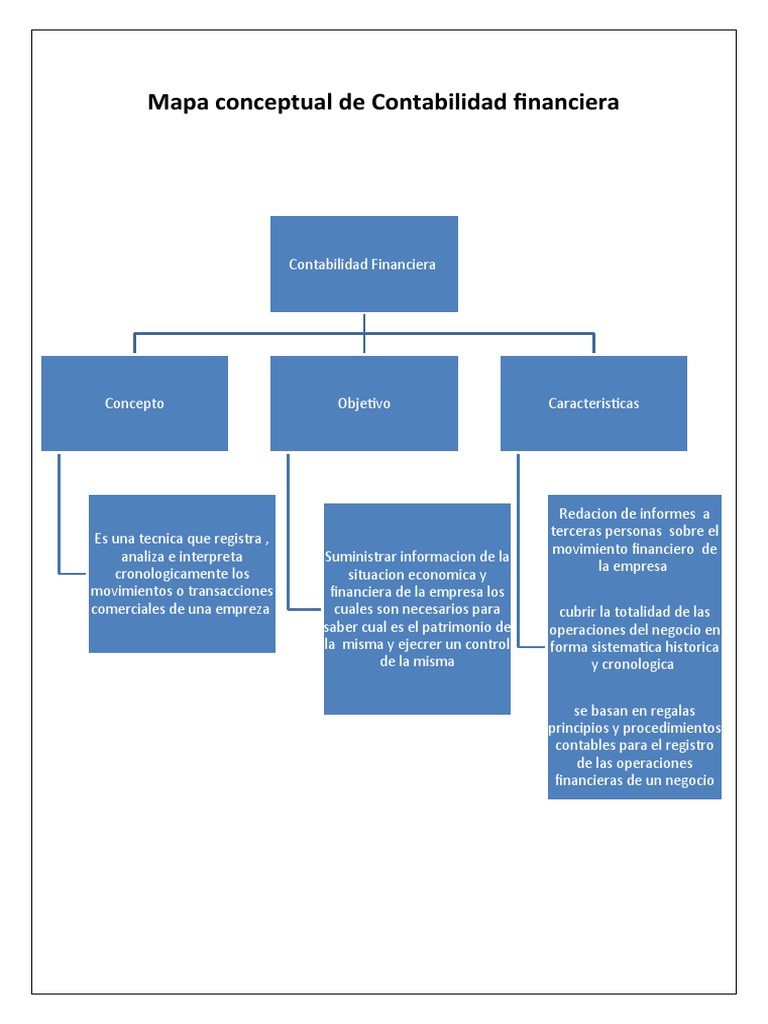 Mapa Conceptual de Contabilidad Financiera | PDF