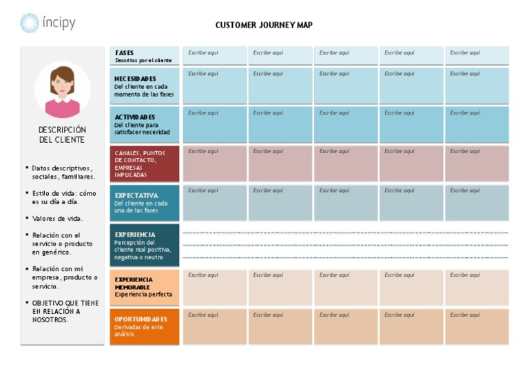 Incipy Plantilla Customer Journey Map | PDF Incipy Plantilla Customer Journey Map | PDF