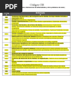 Codigos Cie 10 | PDF