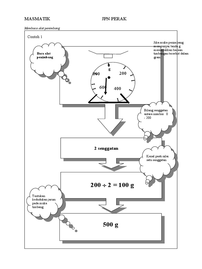 Baca Alat Penimbang | PDF