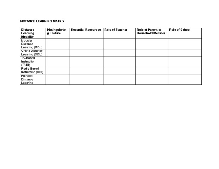 Distance Learning Matrix | PDF