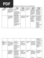 Senior High School Catch-Up Plan | PDF