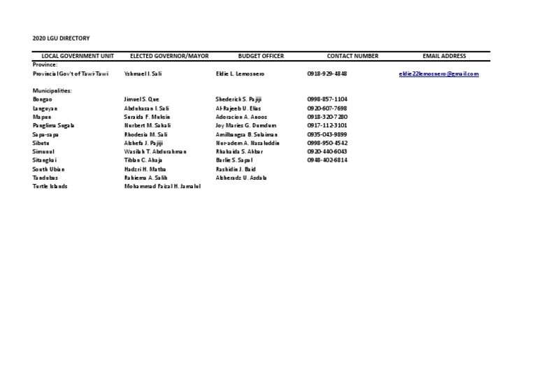 2020 Lgu Directory Local Government Unit Elected Governor/Mayor Budget ...