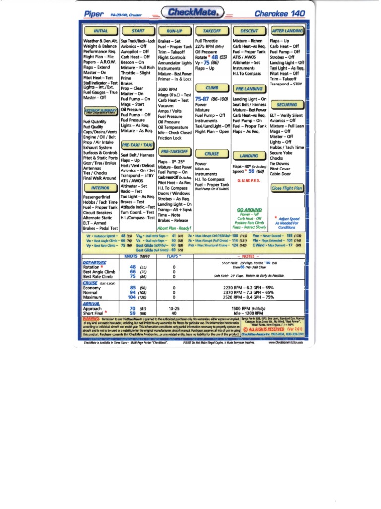 Cherokee 140 Checkmate Checklist | PDF