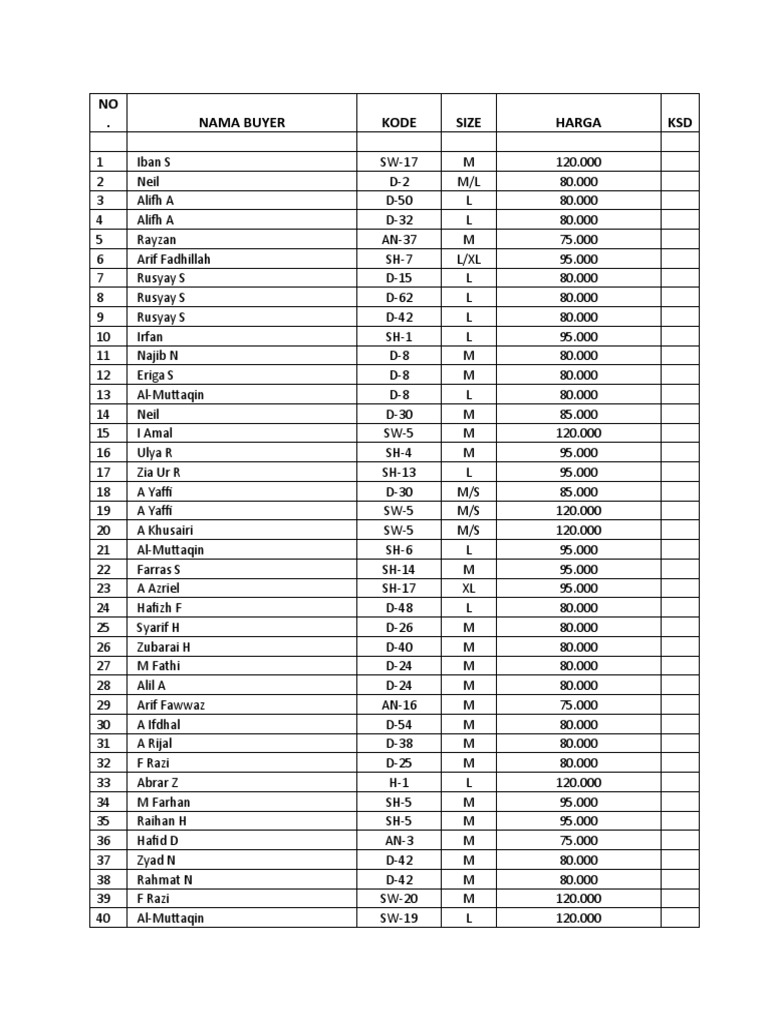 NO - Nama Buyer Kode Size Harga KSD | PDF