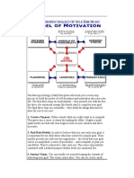 Johns' Model of Structured Reflection | PDF | Reflective Practice ...