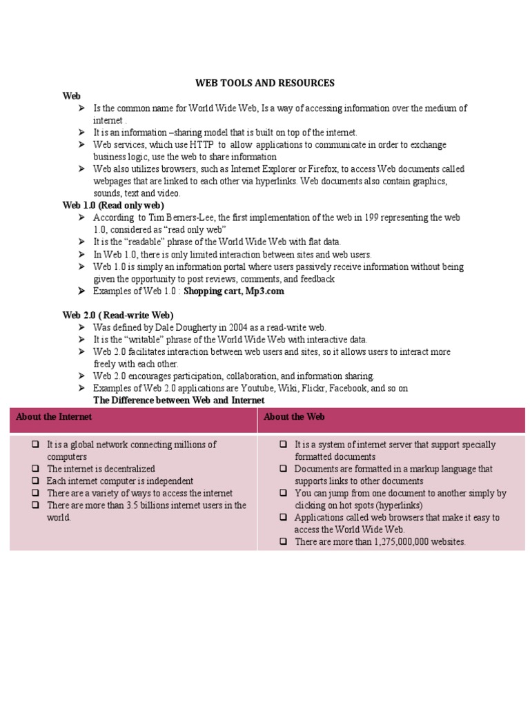 Web Tools and Resources | PDF | Web 2.0 | World Wide Web