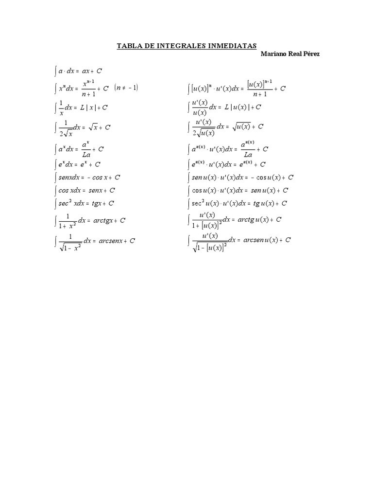 Tabla de Integrales Inmediatas | PDF