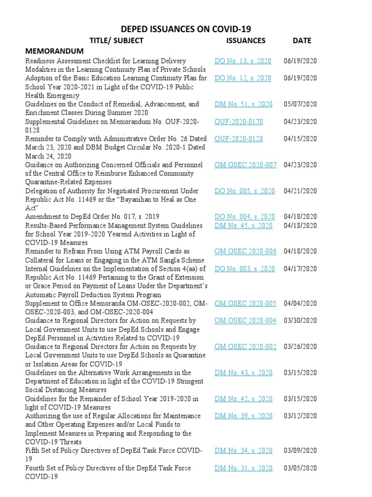 DepEd Issuances On COVID-19 | PDF | Finance & Money Management