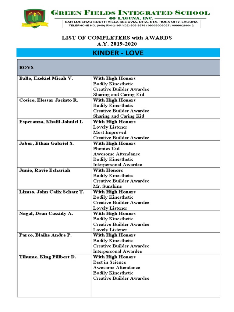 Awards for Kindergarten Completers 2019-2020 | PDF