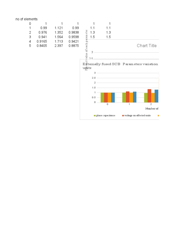 Externally Fused Parameters | PDF | Electrical Components | Electrical Engineering
