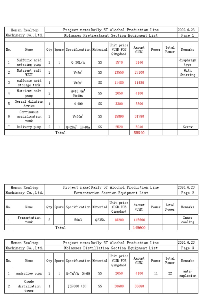 Quotation of 5TPD 95% Alcohol Production Line From Molasses | PDF ...