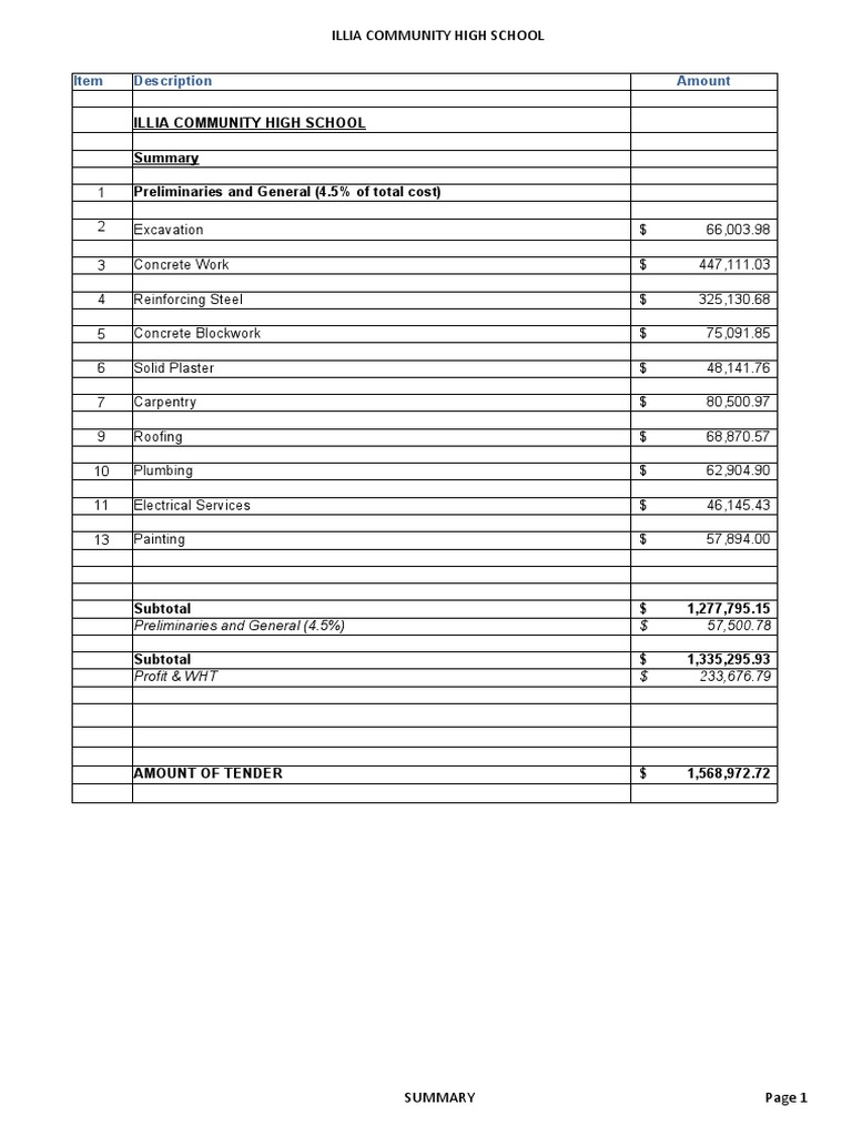 Classroom Boq | PDF | Specification (Technical Standard) | Concrete