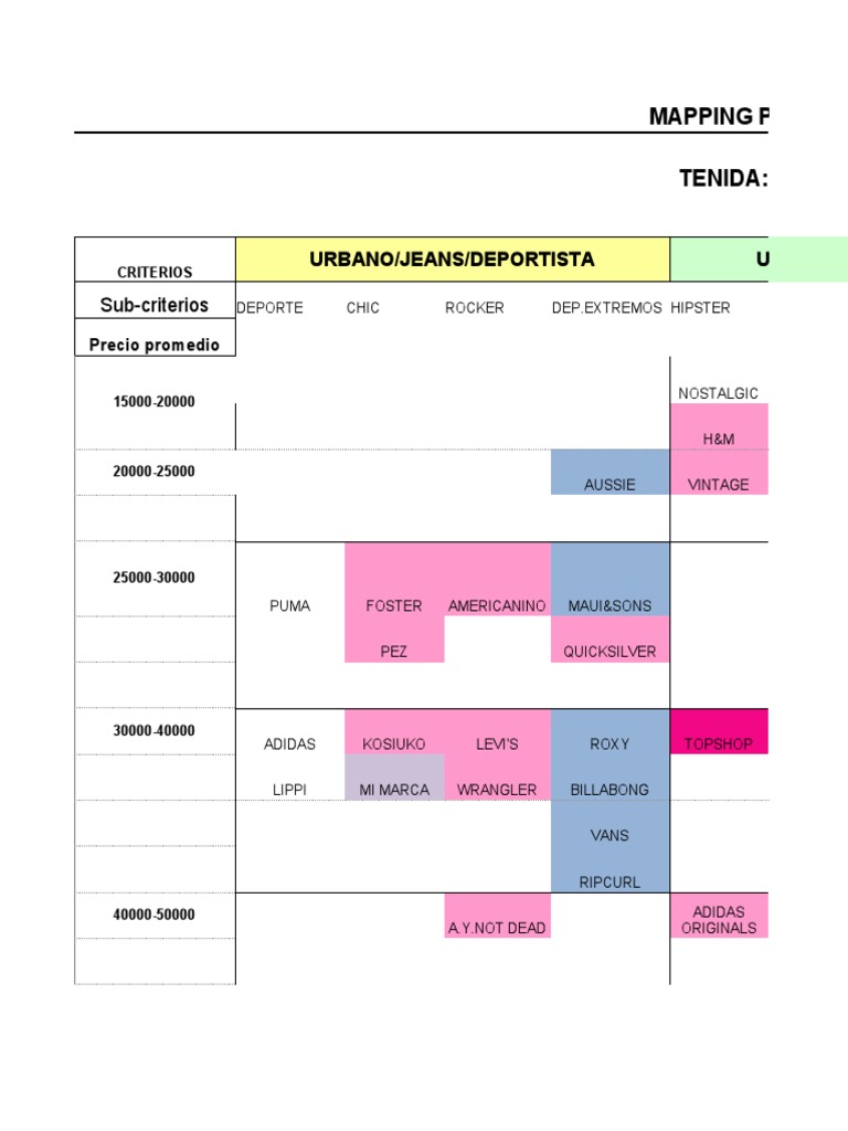 Mapping | PDF | Diseño | Ropa