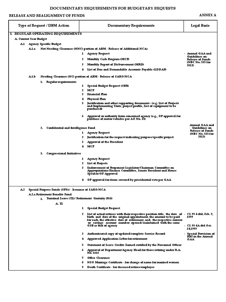 Updated Matrices of Documentary Requirements For Budgetary Requests ...
