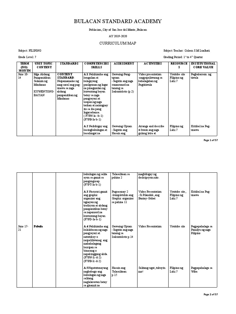 Curriculum Map Fil 7 1ST-4TH | PDF