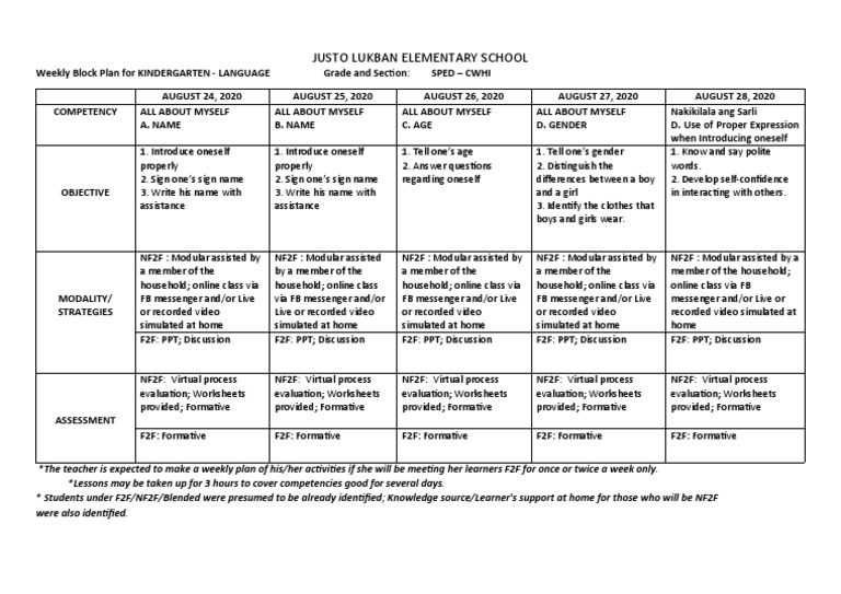 Week1 Block Plan Kinder | PDF | Education Theory | Pedagogy