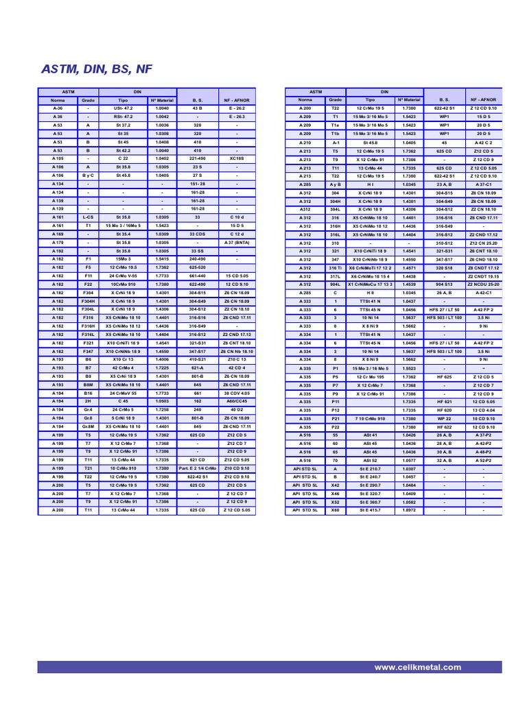 Steel Standards Reference Guide | PDF | Technology & Engineering