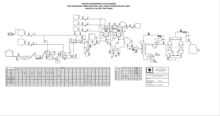 Process Engineering Flow Diagram Pra Rancangan Pabrik Bioetanol Dari Tandan Kosong Kelapa Sawit ...
