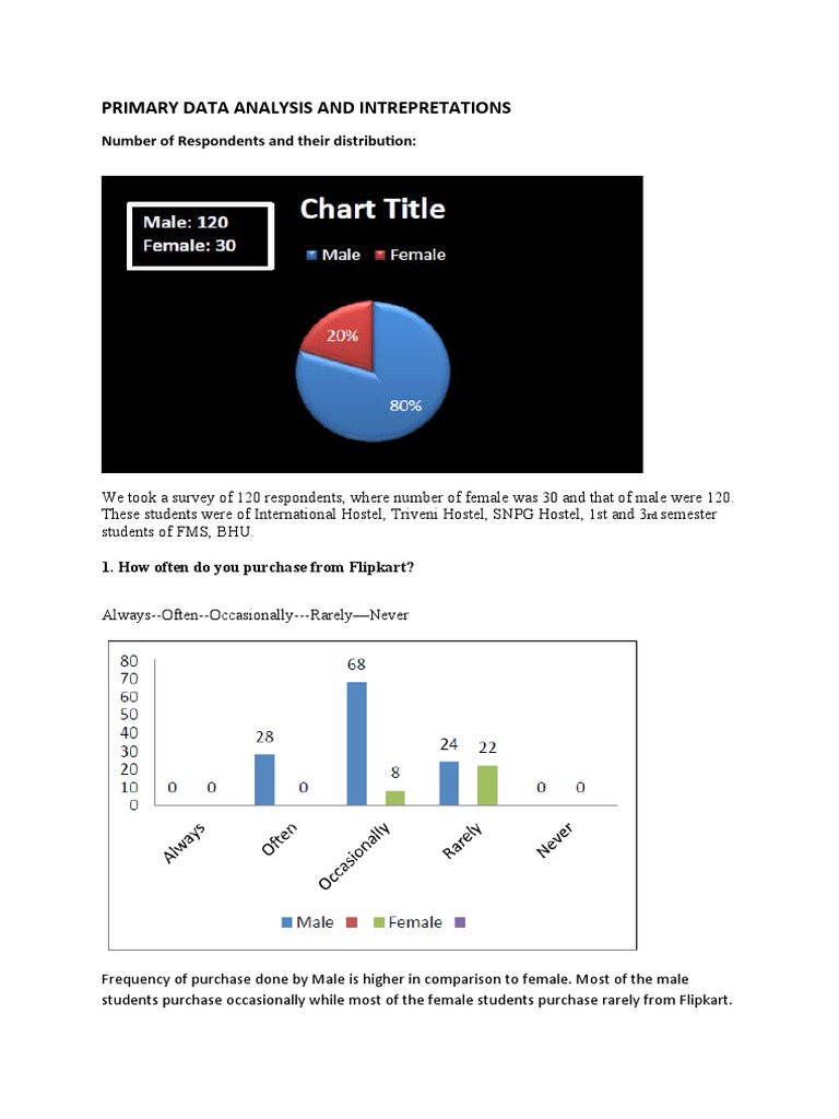 Primary Data Analysis and Intrepretations: Number of Respondents and ...