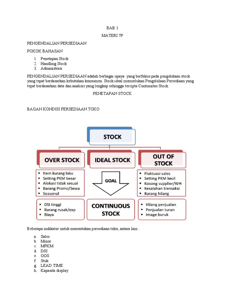 Pengendalian Persediaan & Penjualan | PDF | Pengelolaan Keuangan & Uang