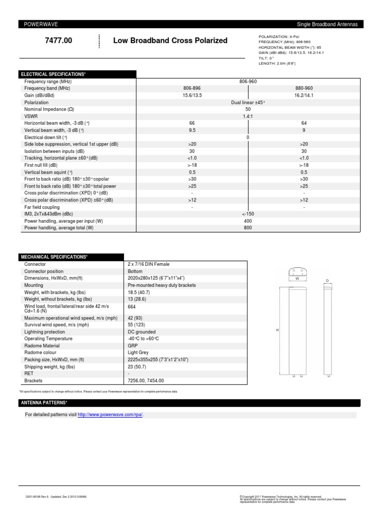 7477.00 Low Broadband Cross Polarized: Powerwave Single Broadband ...