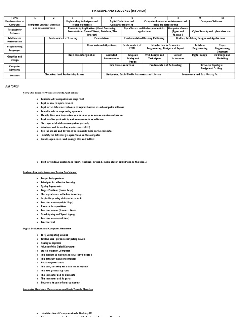 02 ICT Fix Scope and Sequence | PDF | Microsoft Excel | Application ...