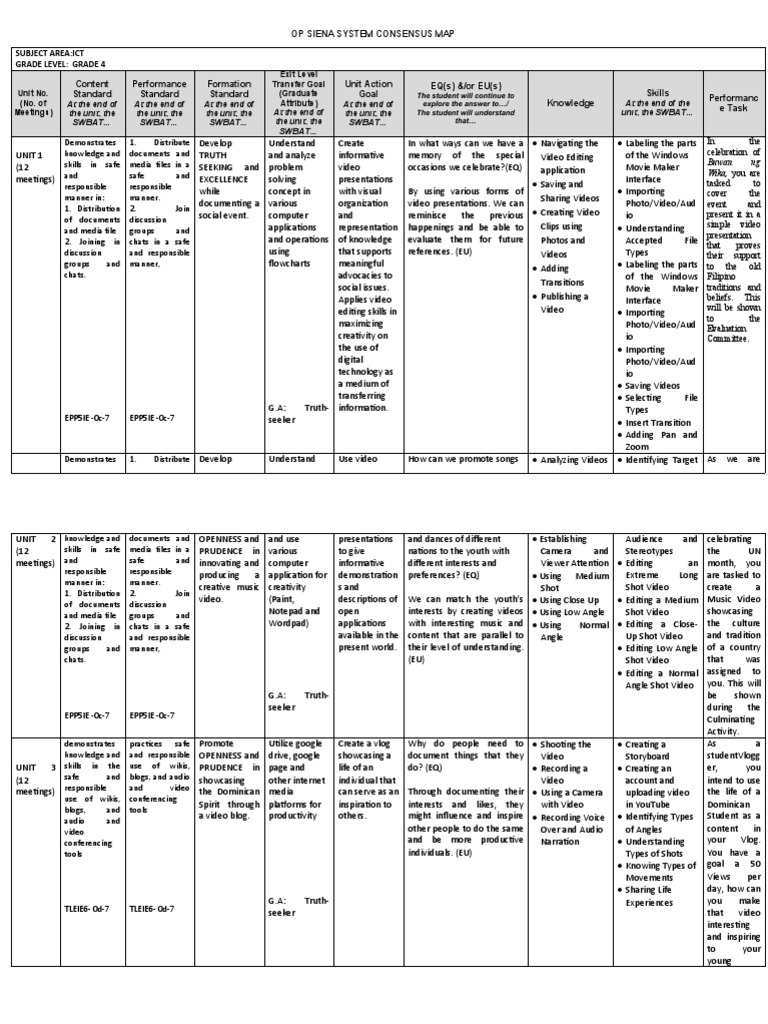 Consensus Map For Grade 4 Final | PDF | Computer File | Communication