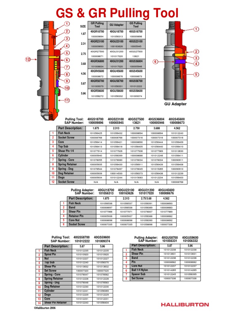 Slickline Tool Posters | Download Free PDF | Manufactured Goods | Tools