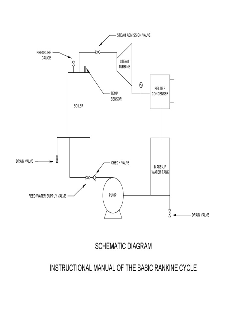 Schematic Diagram Instructional Manual of The Basic Rankine Cycle | PDF