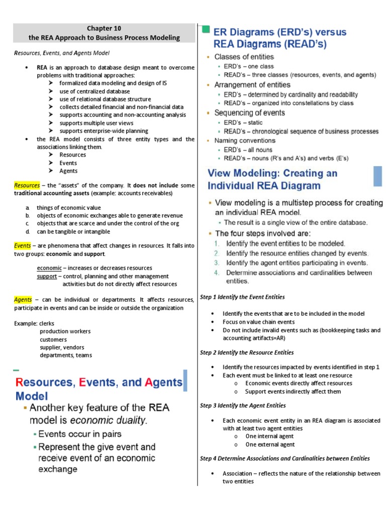 Chapter 10 AIS Reviewer/summary | PDF | Databases | Relational Database