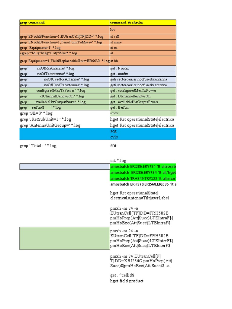 Grep Command Command & Checks | Download Free PDF | Classes Of ...