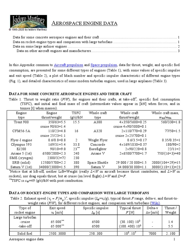 Aerospace Engine Specifications Overview | PDF | Aircraft | Vehicles