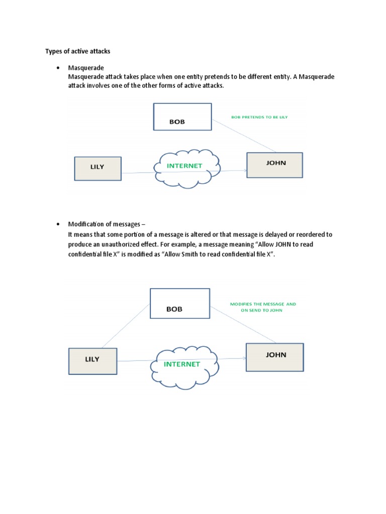 Types of Active Attacks | PDF | Encryption | Information