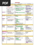 KDT Classification of Drugs | PDF