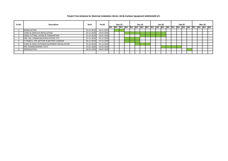 Project Time Schedule For Electrical Installation Works-GIS & Outdoor ...