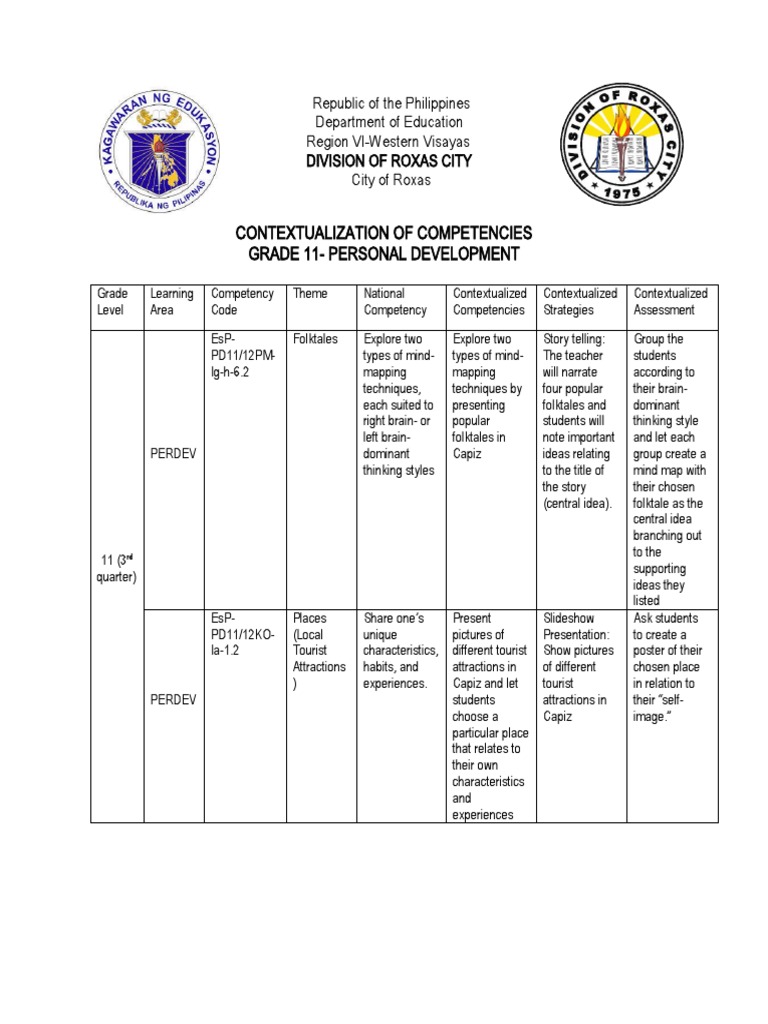 Contextualization of Competencies Grade 11-Personal Development | PDF | Behavioural Sciences ...