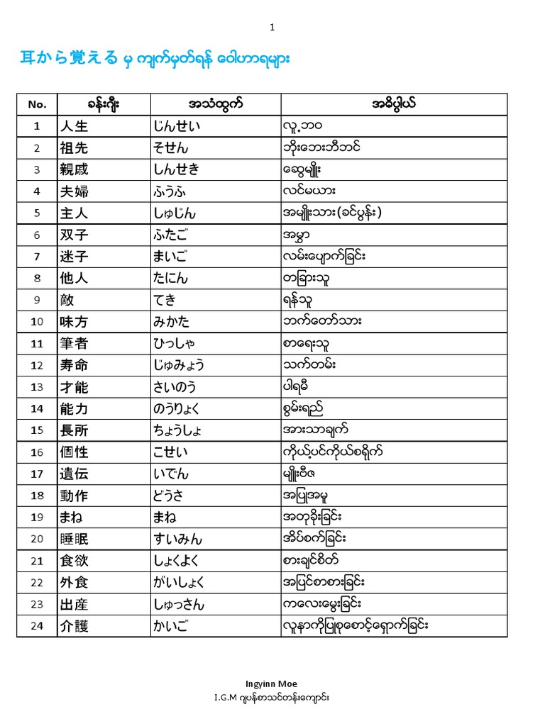 最新版N2 Mimikara Oboeru | PDF