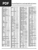 Land Zoning Color Coding 01 | PDF | Physical Geography | Oceanography