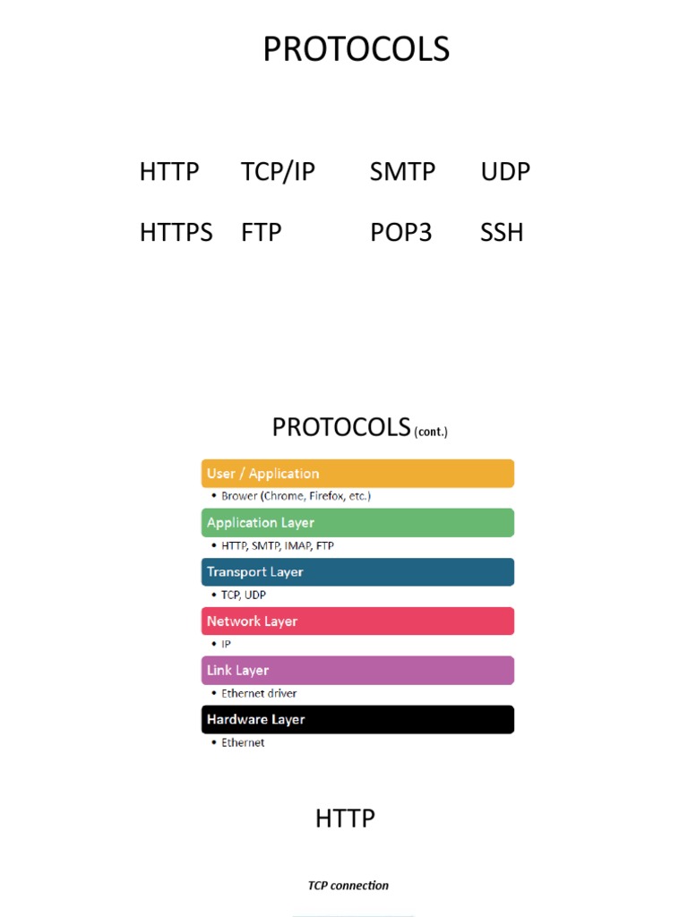 Protocols: Tcp/Ip UDP FTP SMTP SSH Pop3 | PDF