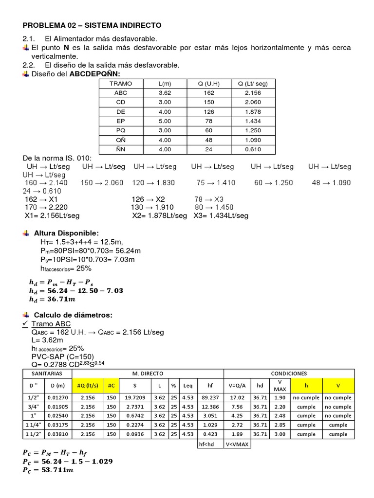 Sol2 PDF | PDF | Métodos y materiales de enseñanza