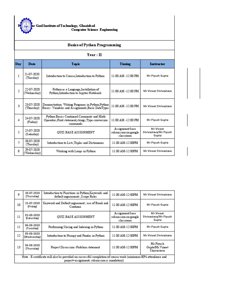 Basics of Python Programming Year: II: Raj Kumar Goel Institute of ...