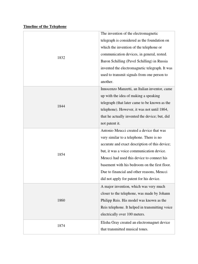 Timeline of The Telephone | PDF | Telephone | Telecommunications ...