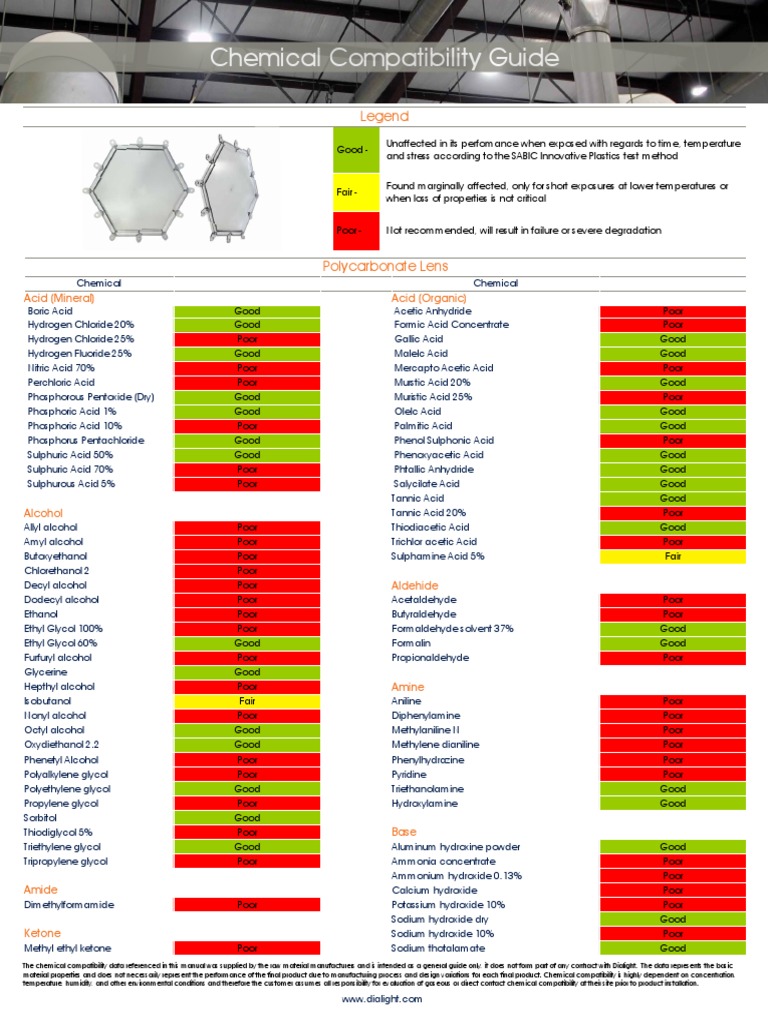Chemical Compatibility Guide: Legend | Ethanol | Sodium