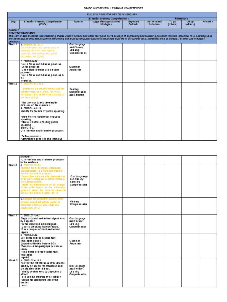 CCGS G10 | PDF | Reading Comprehension | Fluency