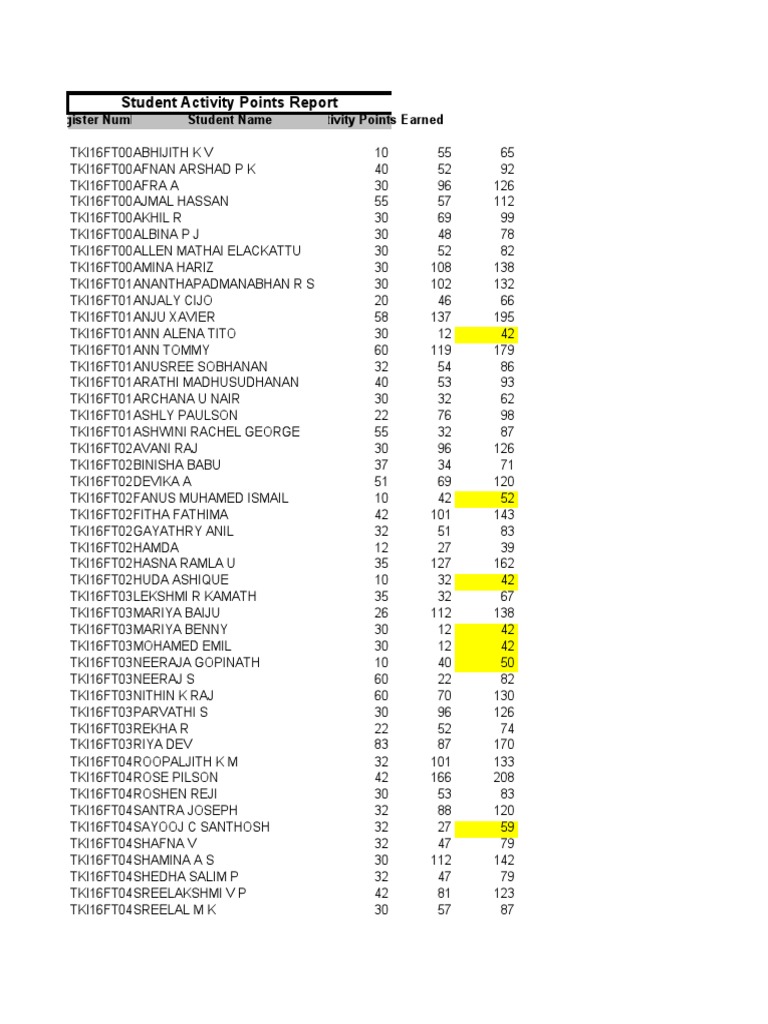 Student Activity Points Summary | PDF