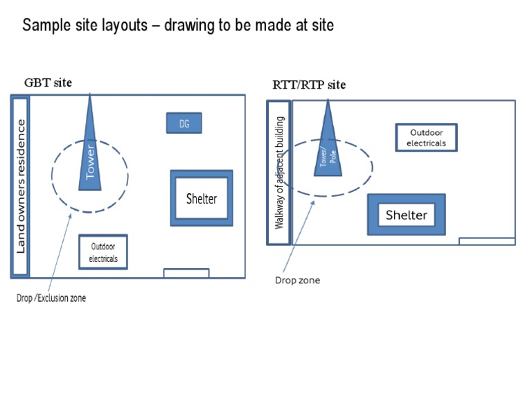 Site Layout Drawings for GBT & RTT/RTP | PDF