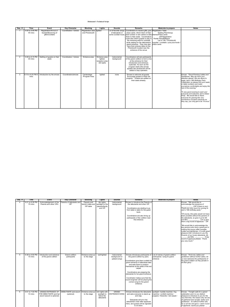 Debutante's Technical Script | PDF